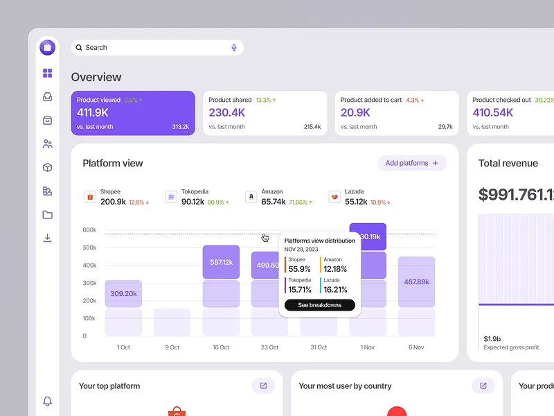 Analytics Dashboard designs, themes, templates and downloadable graphic ...