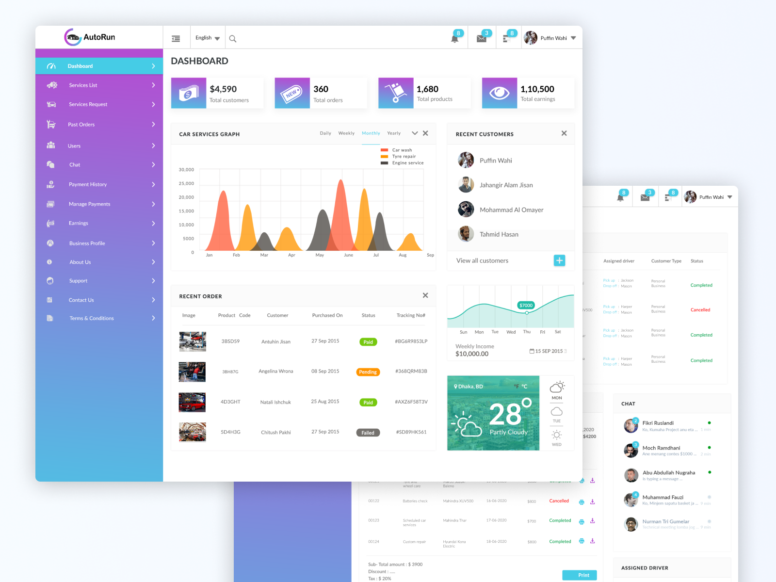 Autorun Dashboard ui by NehaGuleria on Dribbble