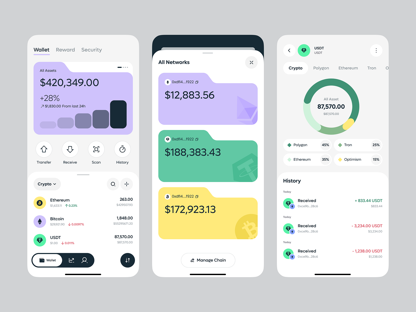 Crypto Wallet Revolution: Cutting-Edge UI/UX by Jim ØDStudio on Dribbble