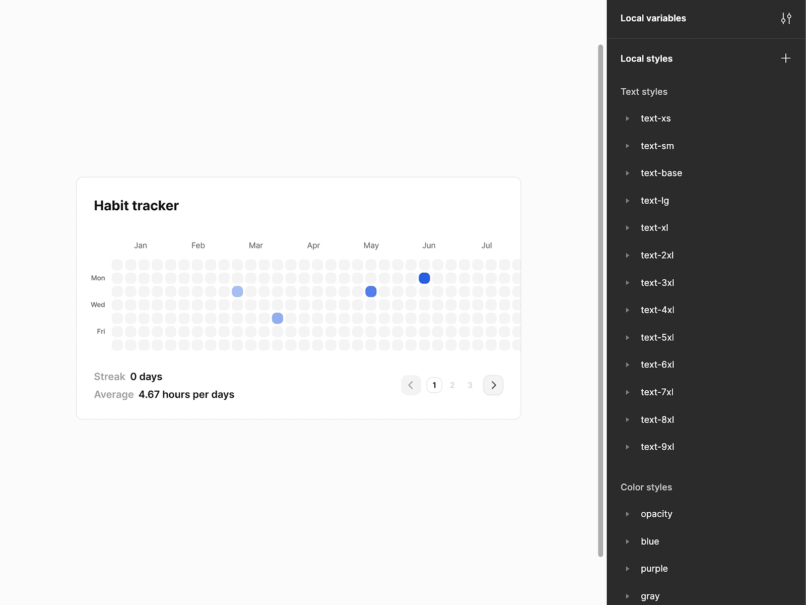 Responsive Heatmap Charts In Figma By Bunin Dmitriy On Dribbble 
