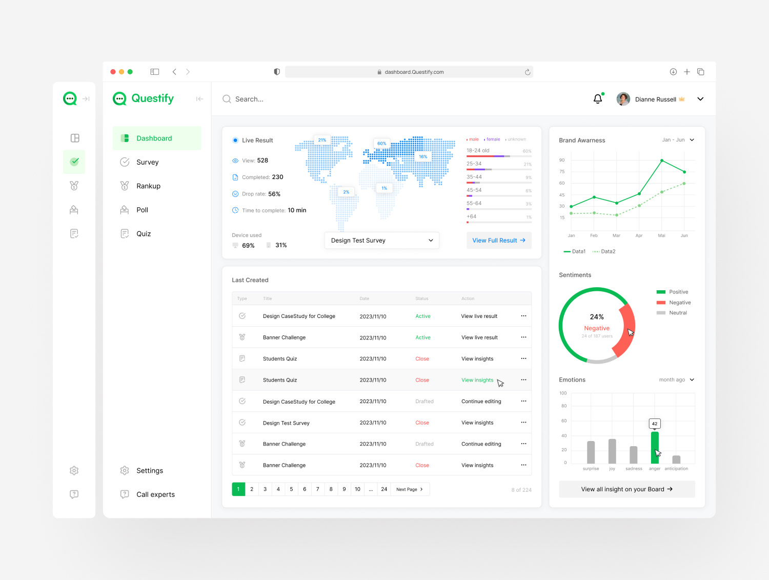 Questify - Dashboard Design in Desktop & Mobile Size by Mojtaba Navade ...