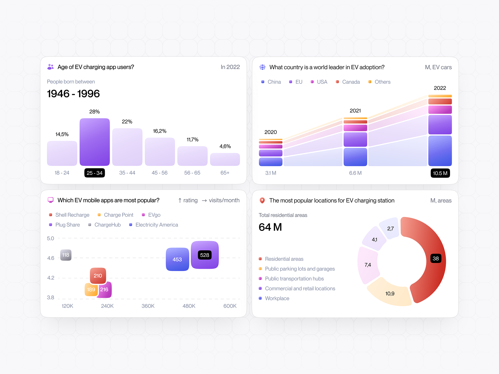 Interviews and data | Charts and graphs | Analysis data by George Lov ...