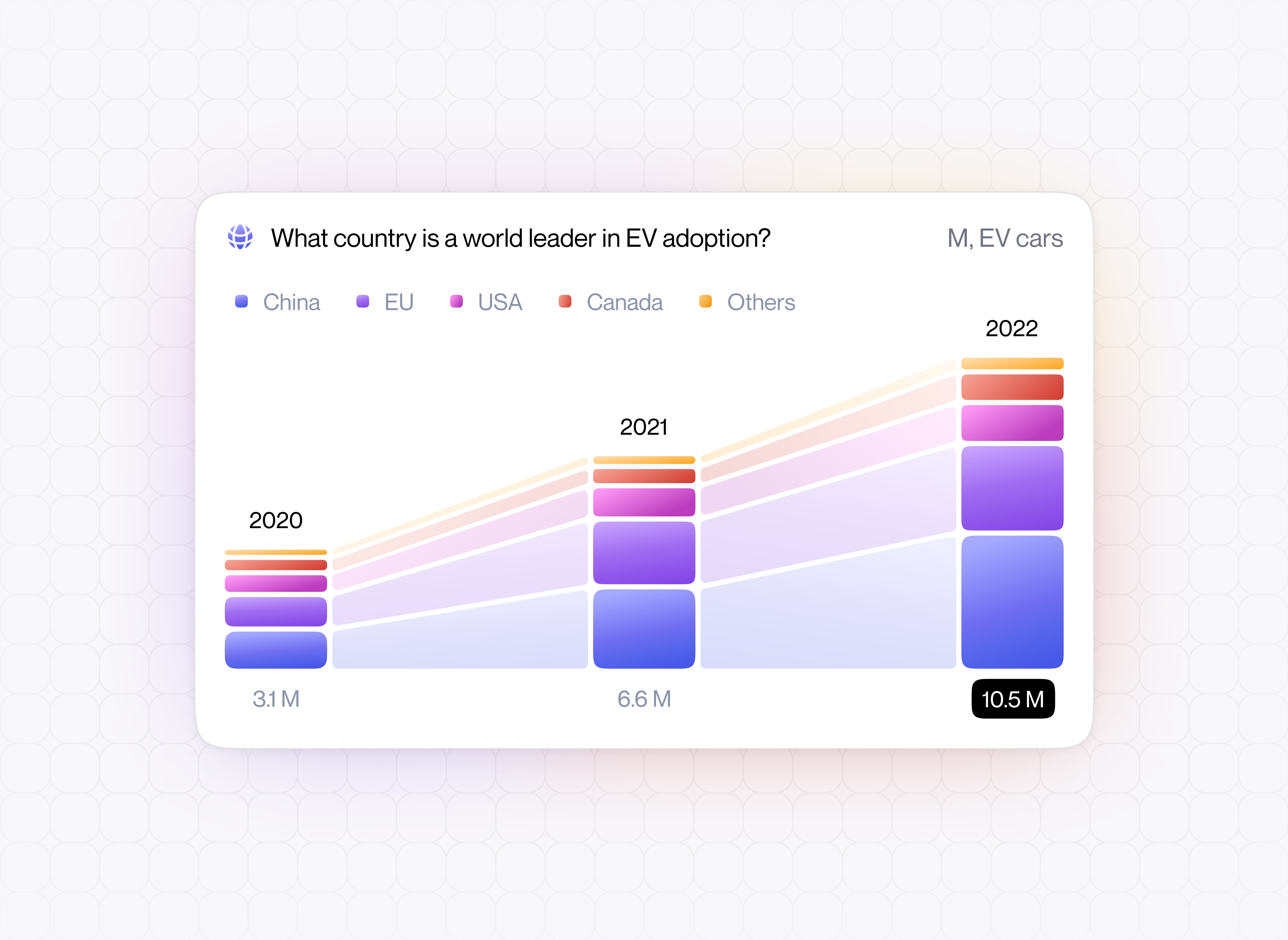 Interviews and data | Charts and graphs | Analysis data by George Lov ...