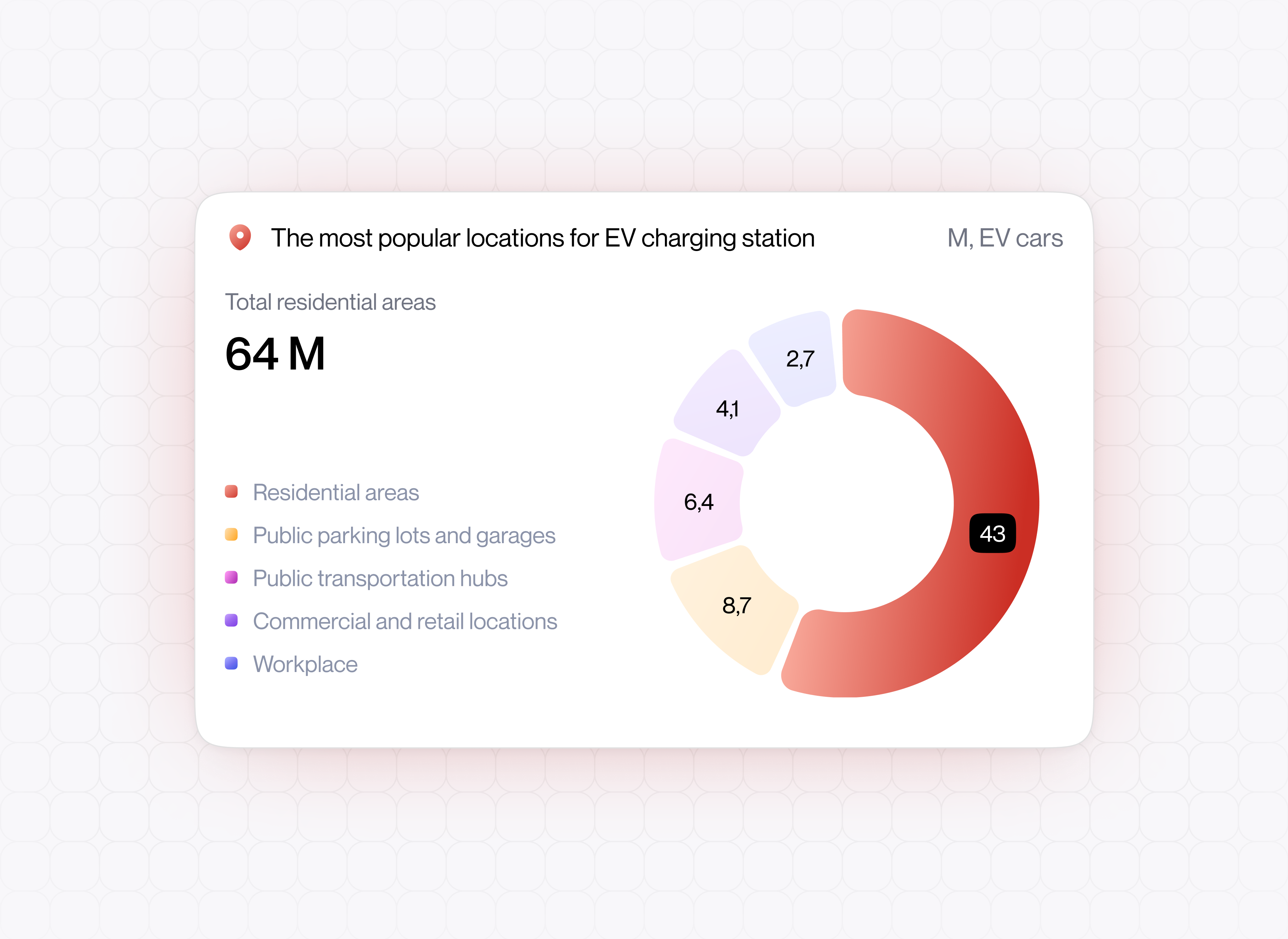 Interviews and data | Charts and graphs | Analysis data by George Lov ...