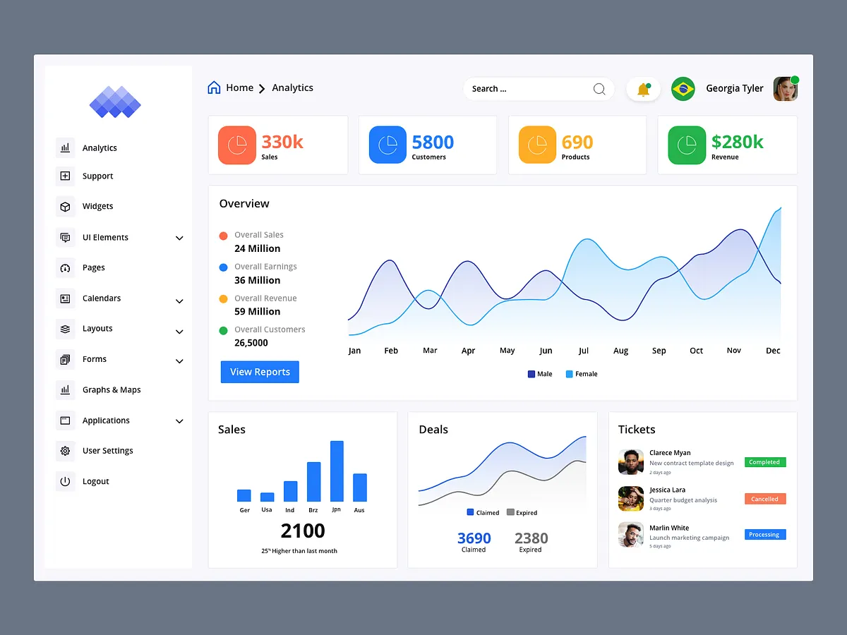 Browse thousands of Adminlte images for design inspiration | Dribbble