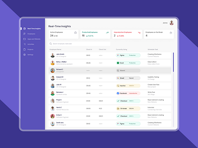 Employee monitoring HR Saas UI Design by Kesavan V on Dribbble