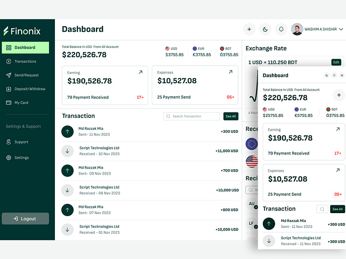 Admin Panel designs, themes, templates and downloadable graphic ...