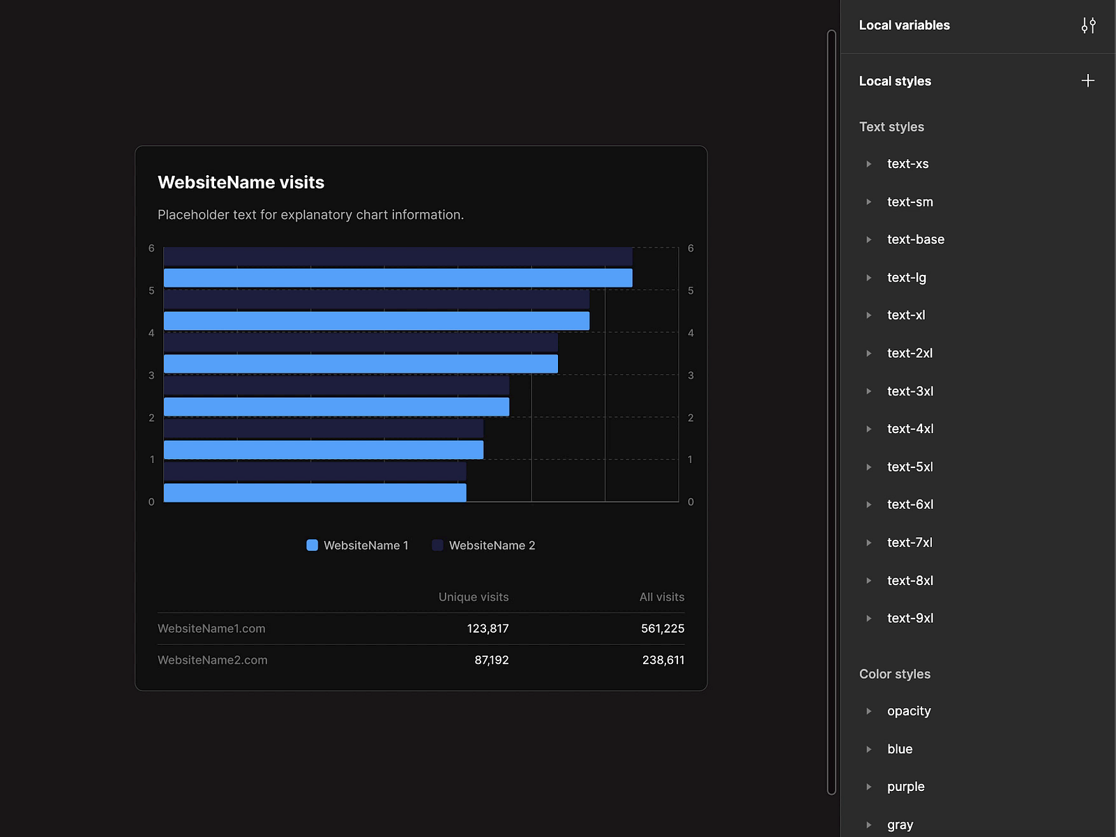Mastering the Art of Responsive Chart Design in Figma by Bunin Dmitriy ...