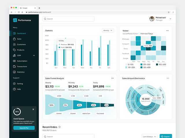 Finchart - Chart Section by Zaim Maulana for Elux Space on Dribbble