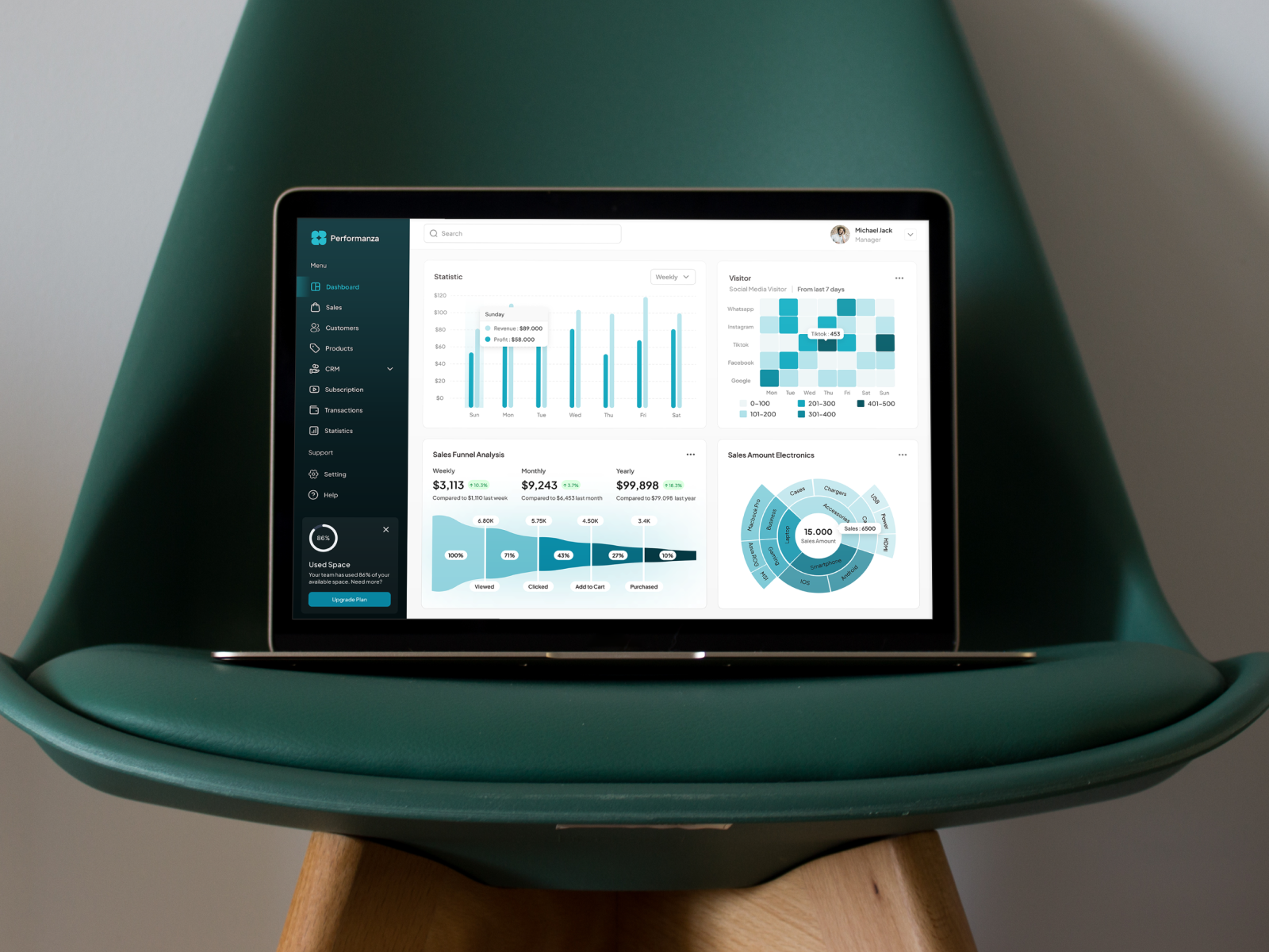 Performanza - Sales Analytics Dashboard by Elux UI/UX for Elux Space on ...