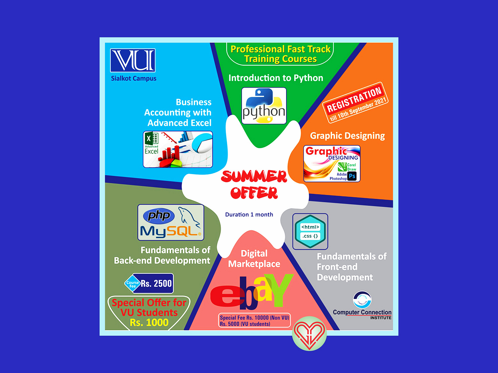 Professional Fast Track Training Courses by Graphic Designer Love on ...