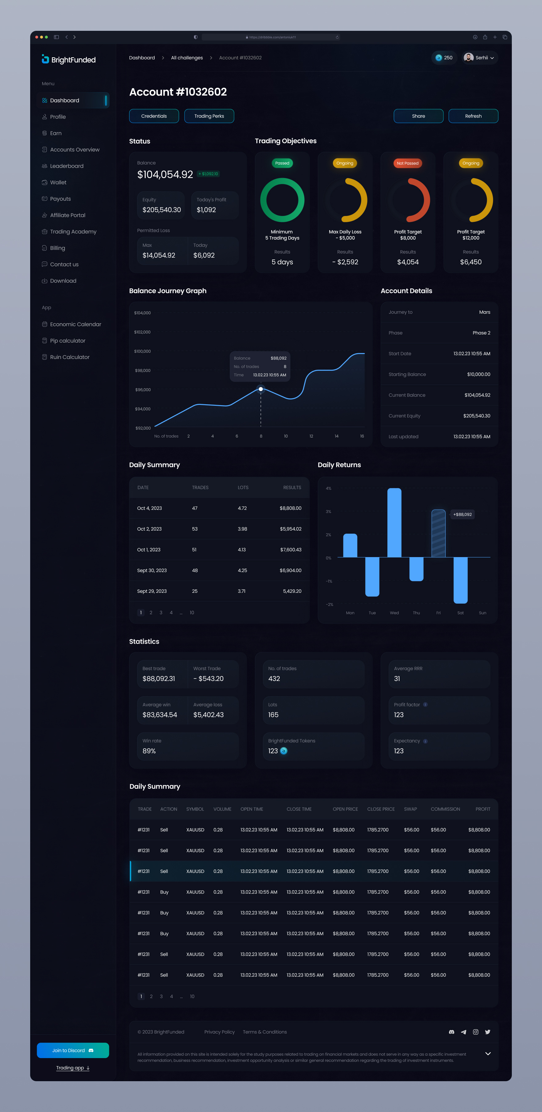 Bright Funded dashboard by Serhii Antoniuk for kreyda on Dribbble