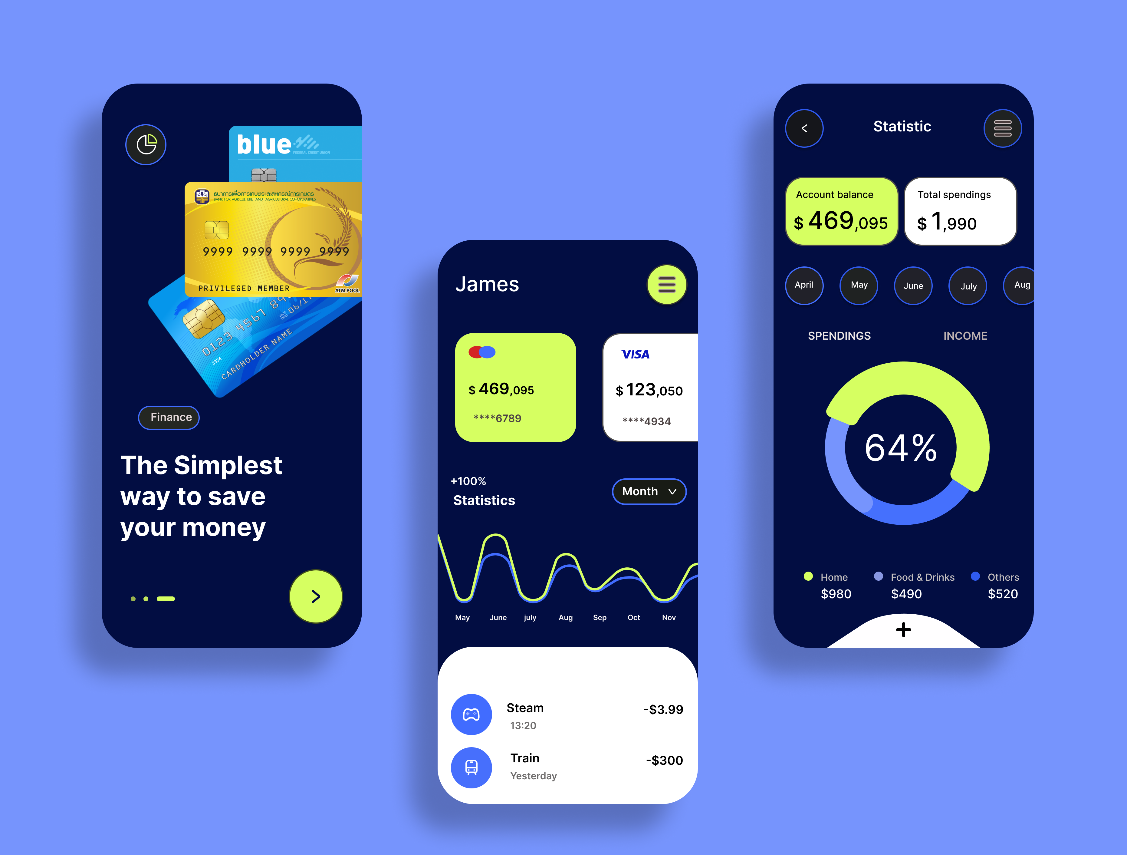 Finance app Ui design by Waqar ul hasan Shah on Dribbble