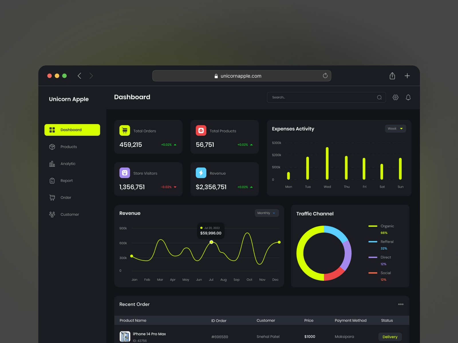 Apple Store Management Dashboard UI by Amit Patel for Accordally on Dribbble