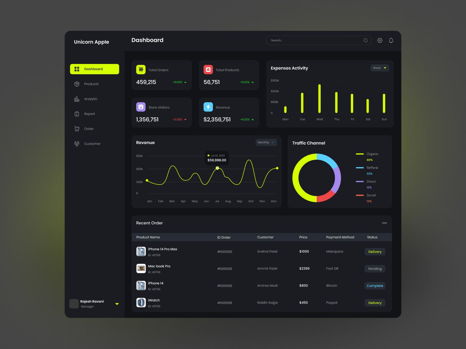 Apple Store Management Dashboard UI by Amit Patel for Accordally on ...