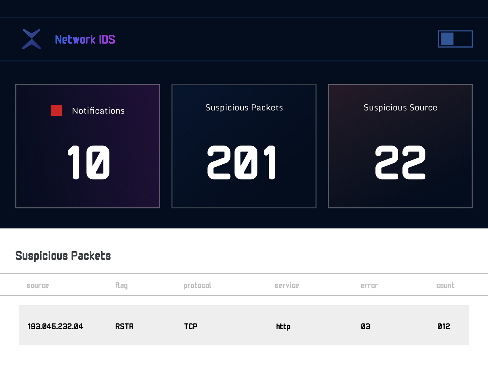 Hybrid Network IDS by Xboring Tech on Dribbble