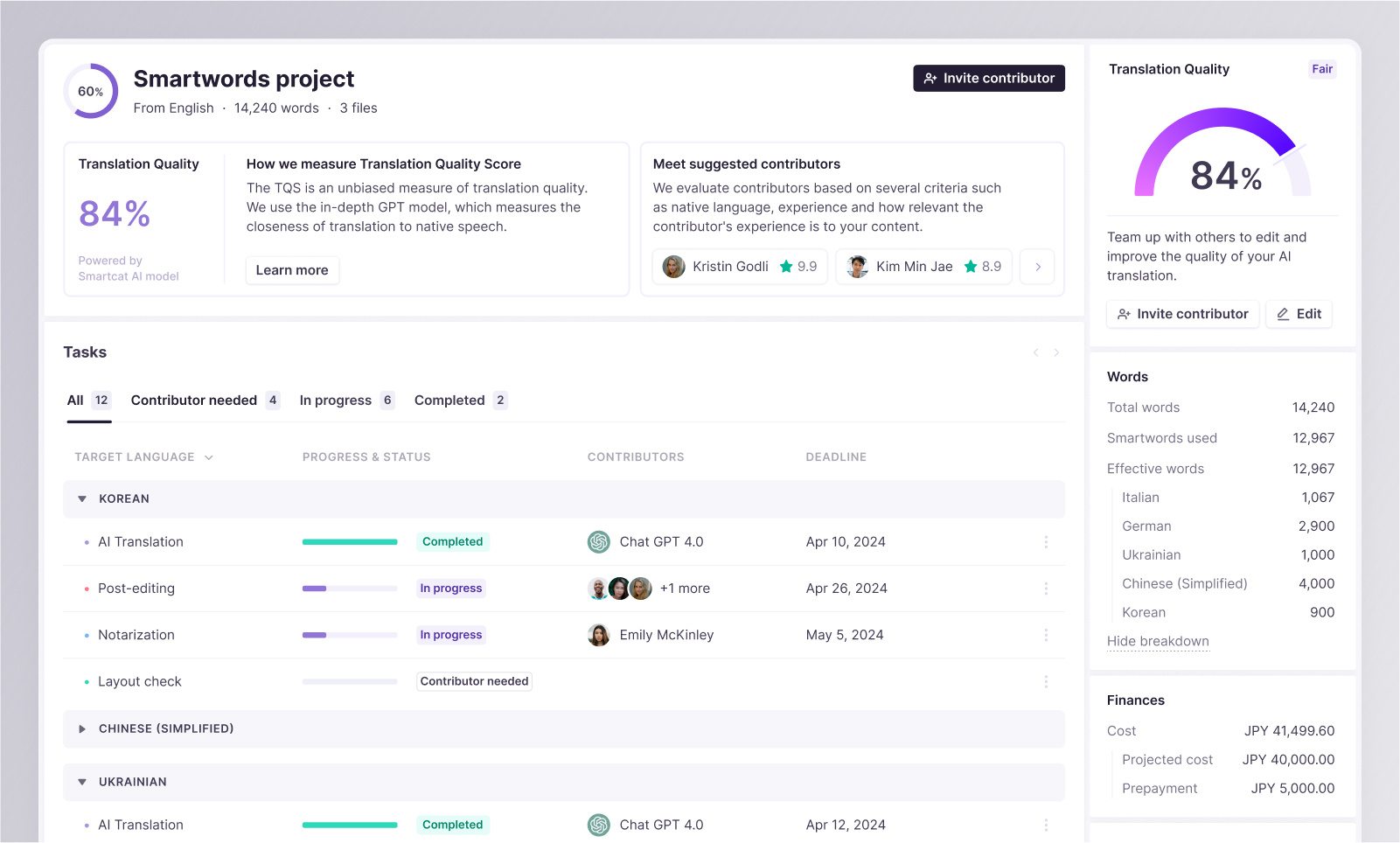 Project Dashboard by Andrey Desyatnikov for Smartcat Design on Dribbble