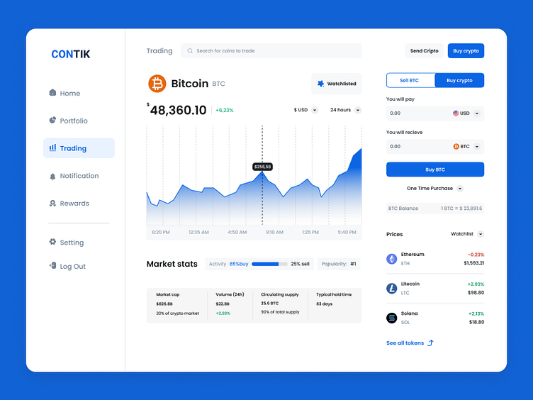 Bitcoin dashboard by Zahra Hashemi on Dribbble