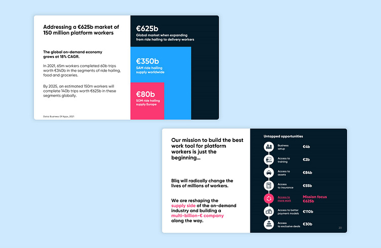 Presentation Design Mobile App Pitch Deck By Abdul Majed Ali On Dribbble