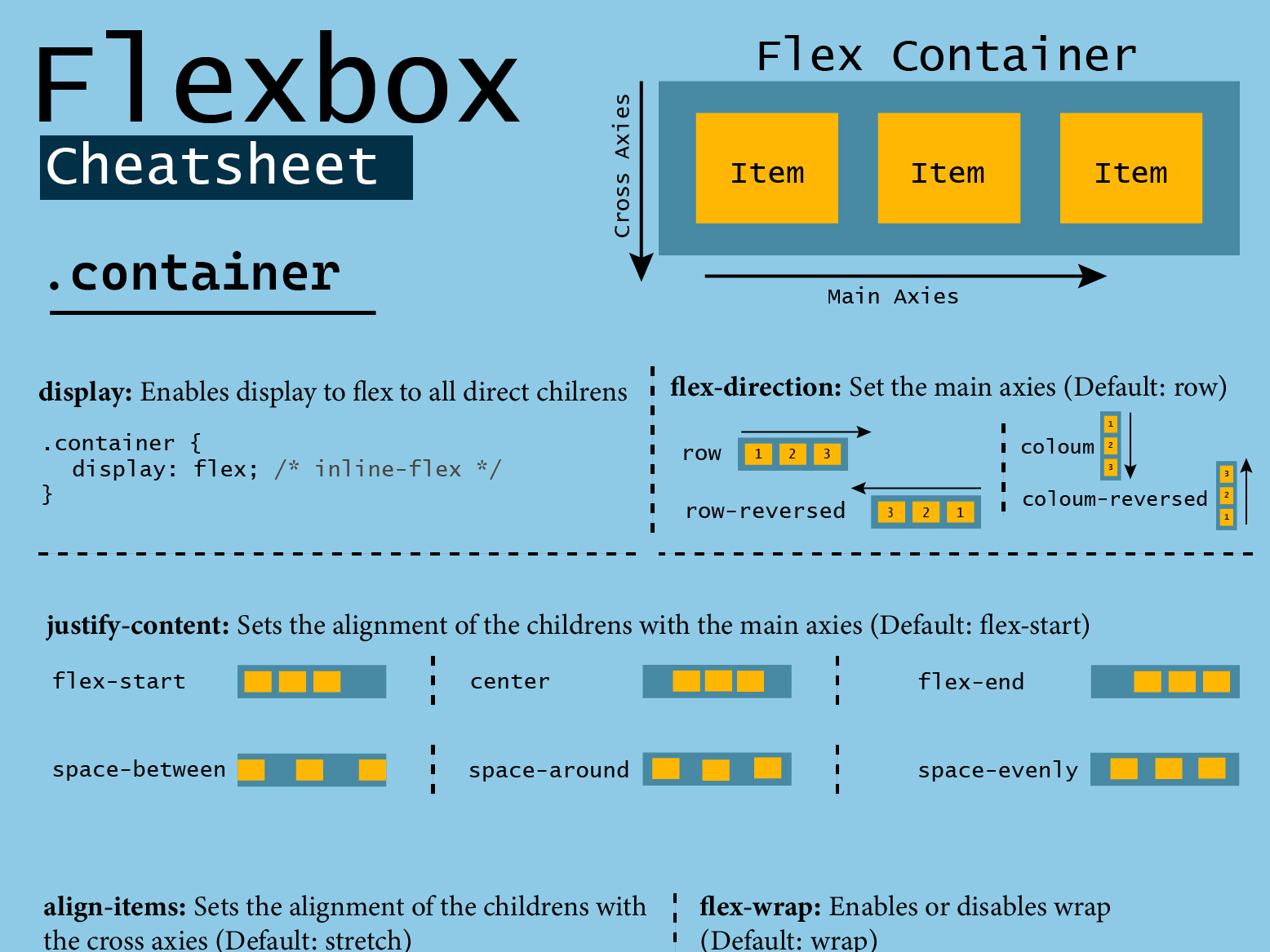Flexbox Cheatsheet For Beginners By Md Hamnim On Dribbble