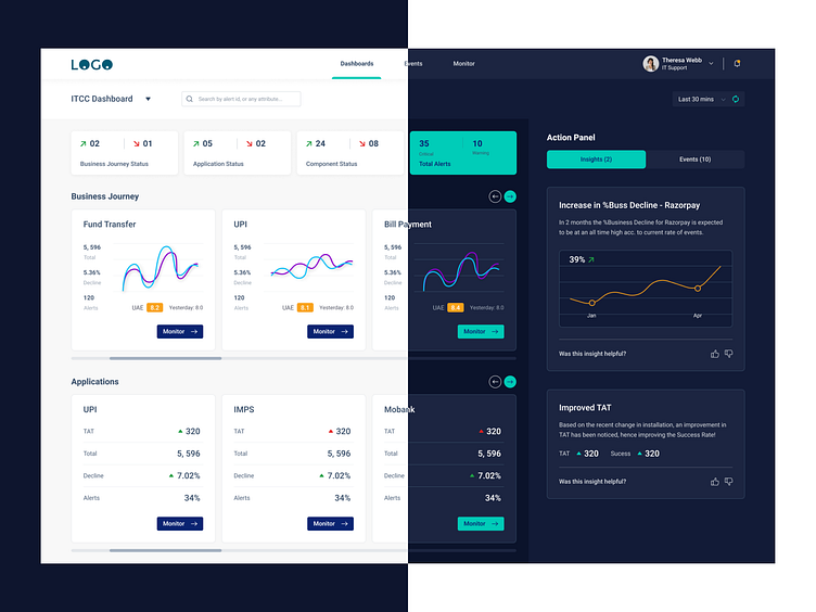 Dashboard light and dark mode view. by midhun vijayan on Dribbble