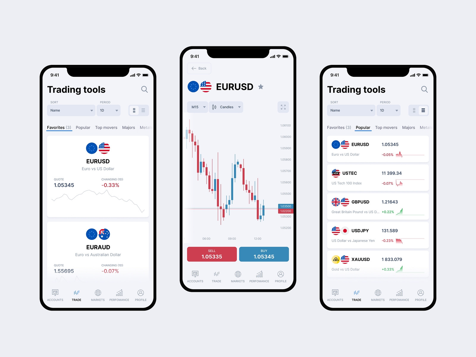 Mobile Trade App – Concept UX & UI Design. by Oleg Kanov on Dribbble