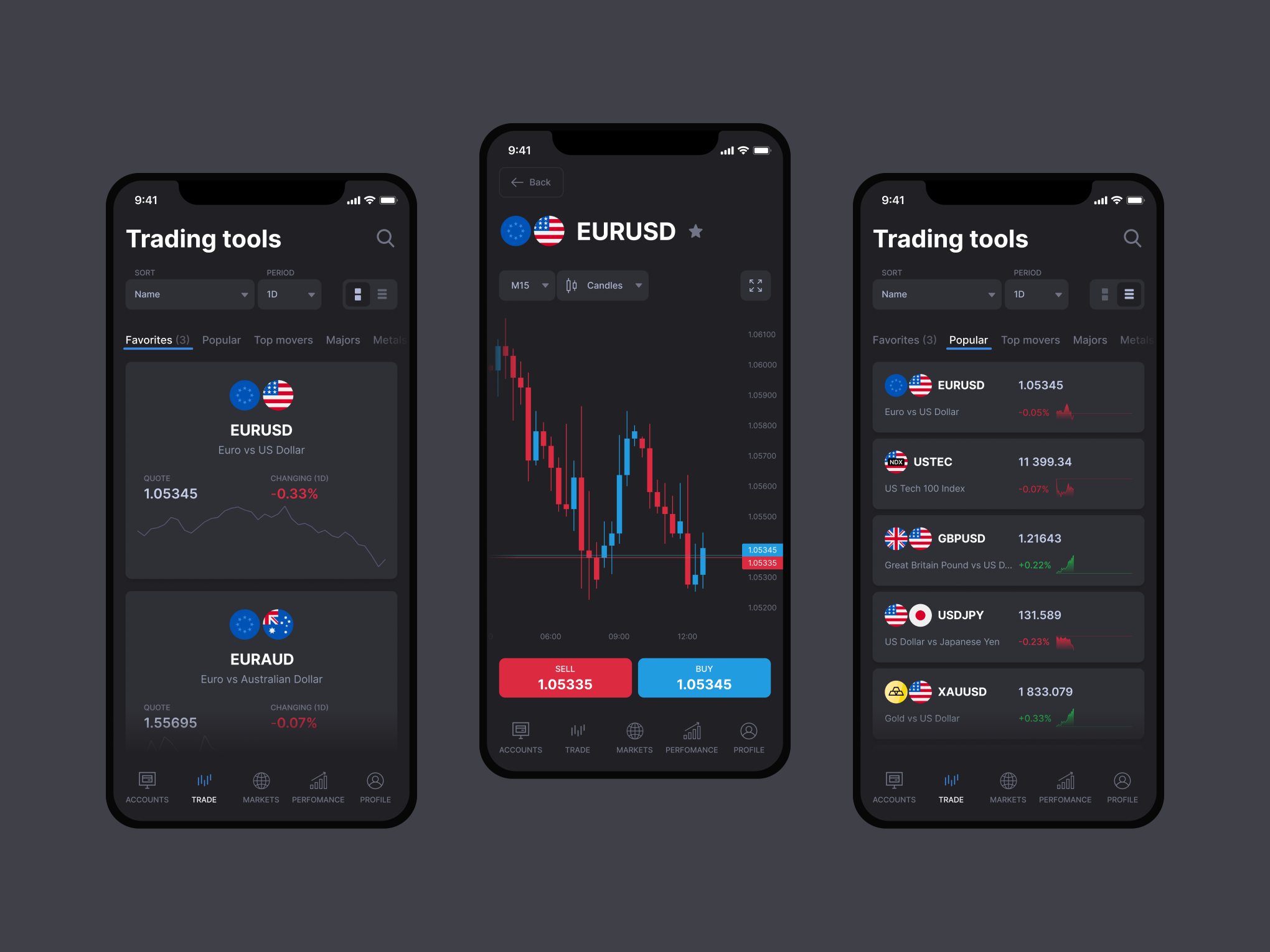 Mobile Trade App – Concept UX & UI Design. by Oleg Kanov on Dribbble