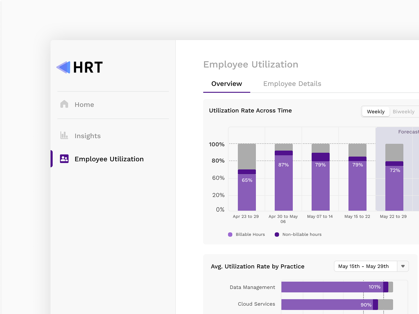 Employee Utilization Dashboard by Daniel de Mello on Dribbble Employee Utilization Dashboard by Daniel de Mello on Dribbble