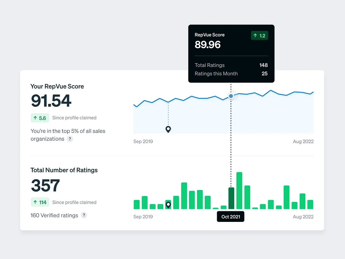 Tooltip designs, themes, templates and downloadable graphic elements on ...