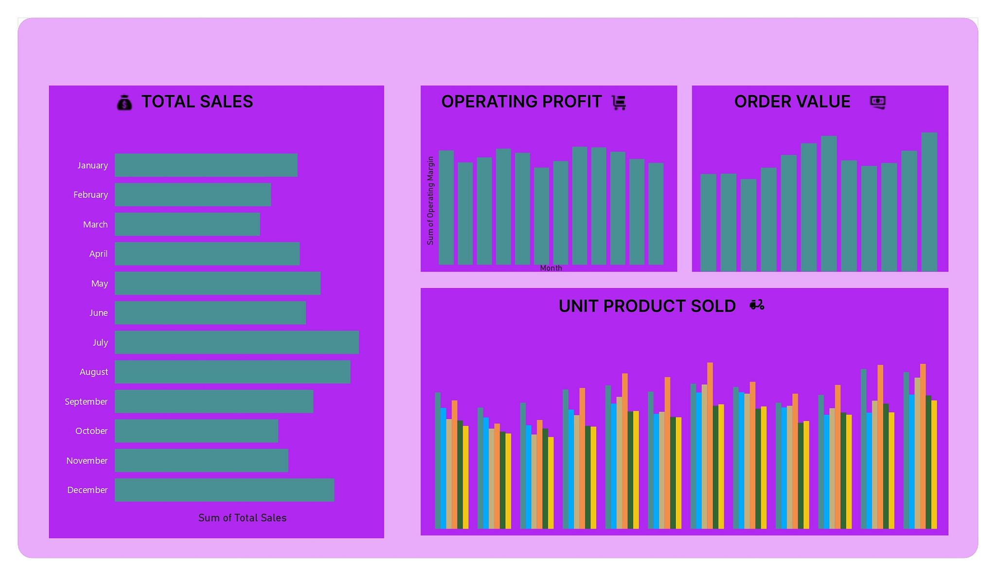Sales Dashboard Data Viz using PowerBI & Figma by Faiz Azizan on Dribbble
