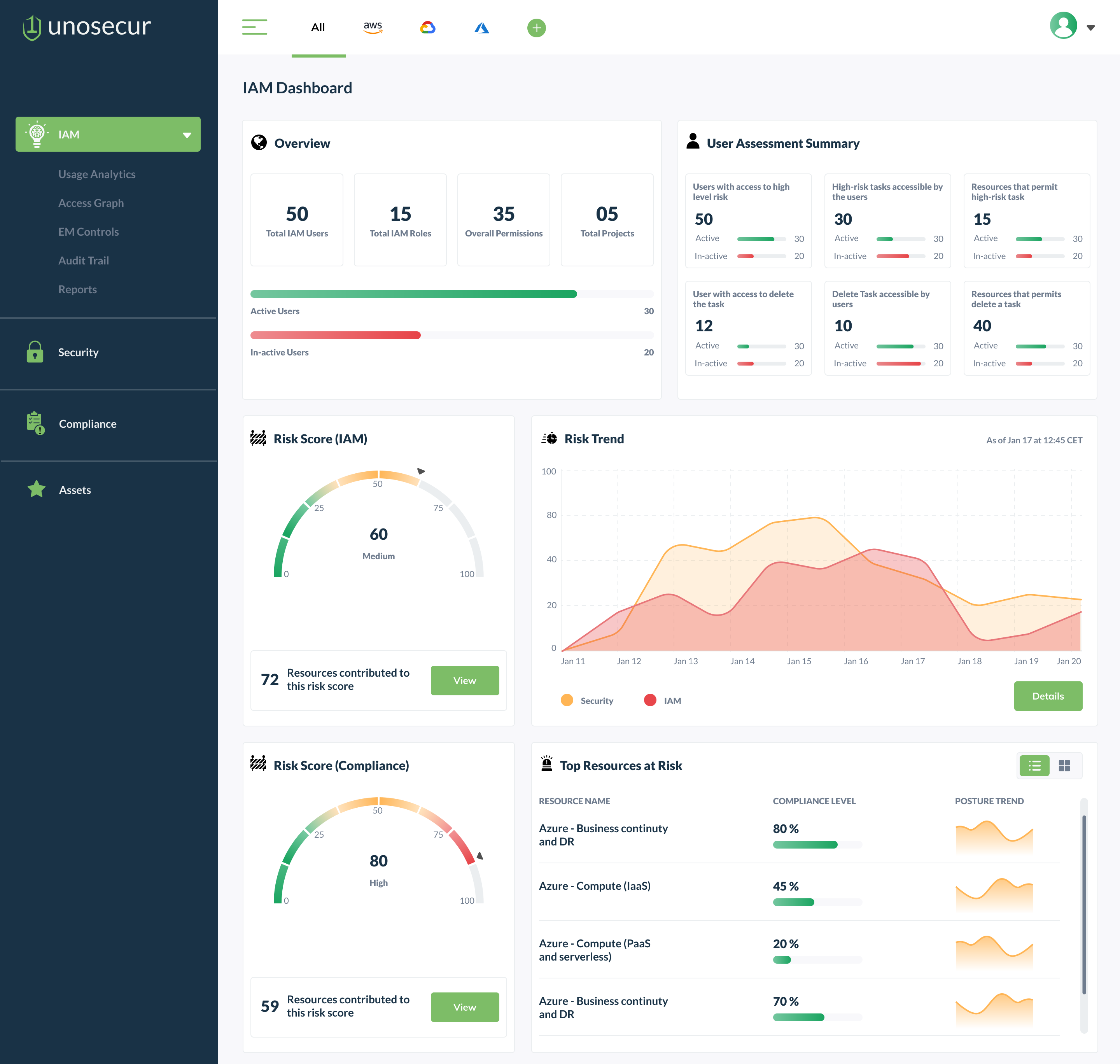 DevOps Platform by Redmonk Studios on Dribbble