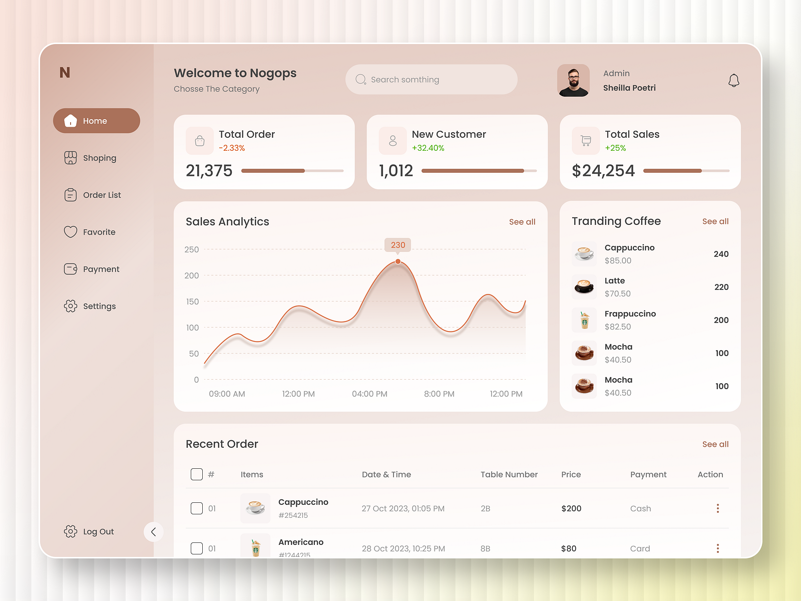 Coffee Shop Dashboard Management By Mubarak Hossen On Dribbble 