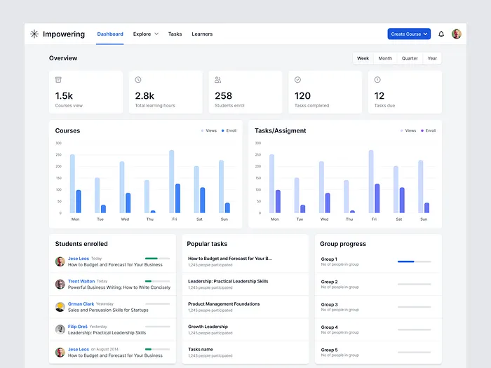 Lms Dashboard designs, themes, templates and downloadable graphic ...