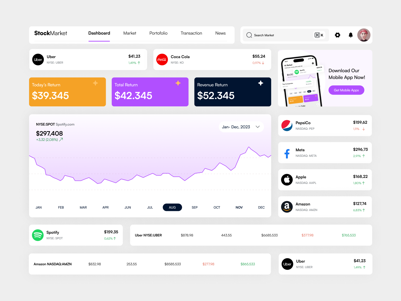 Stock Market - Dashboard Concept by Vektora UIUX for Vektora on Dribbble