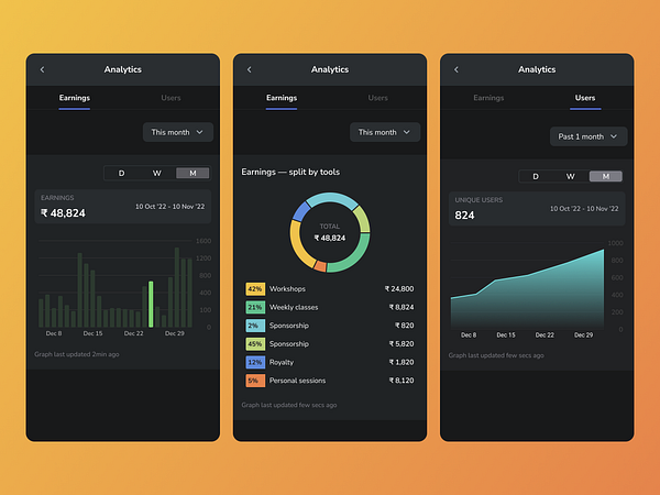 Dark Mode Analytics Mobile Dashboard Design by Lakshay Nagpal on Dribbble