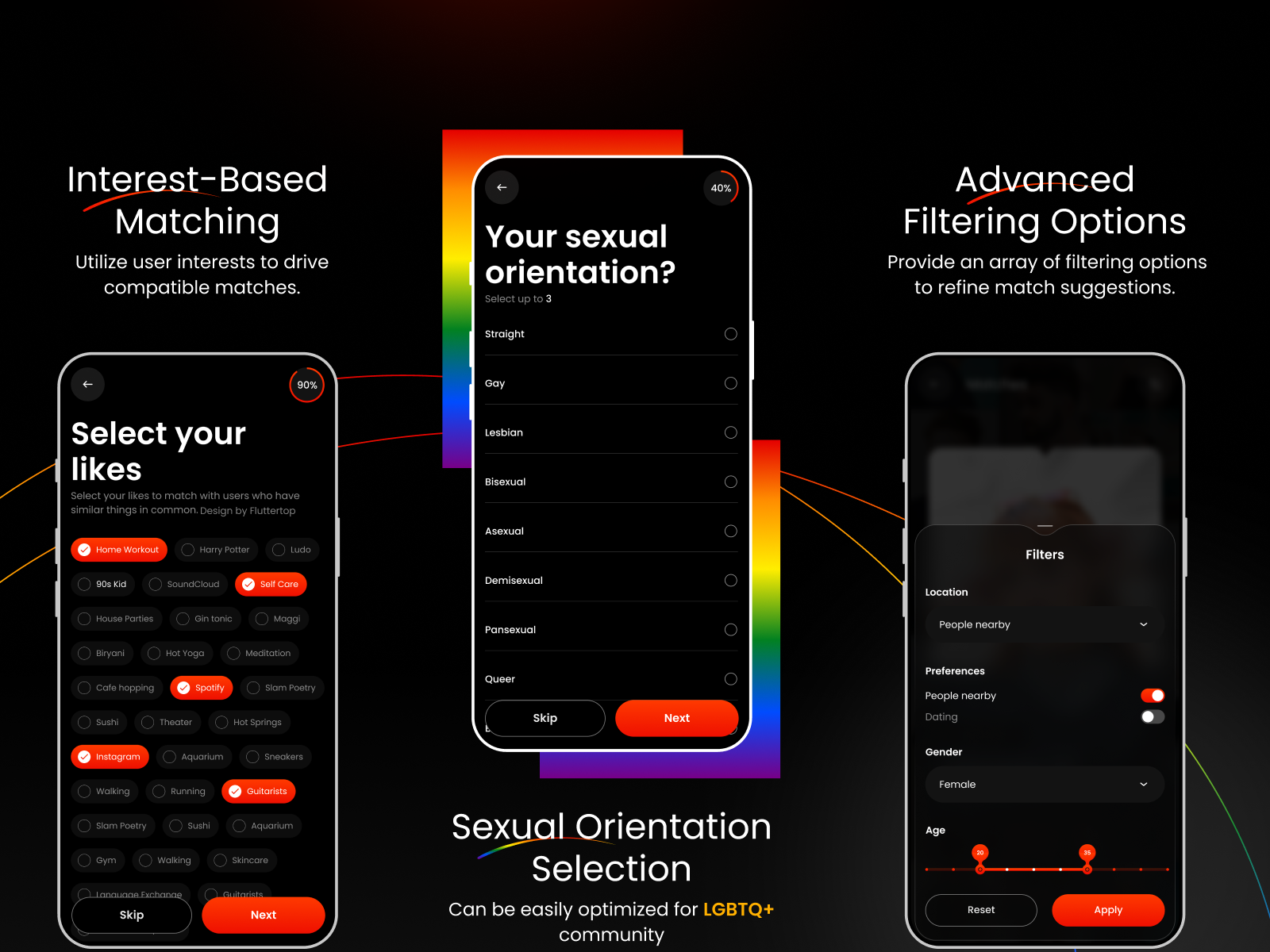 LoveAffection: Dating App UI Kit by Rishabh Rai for Fluttertop UIUX Studio on Dribbble