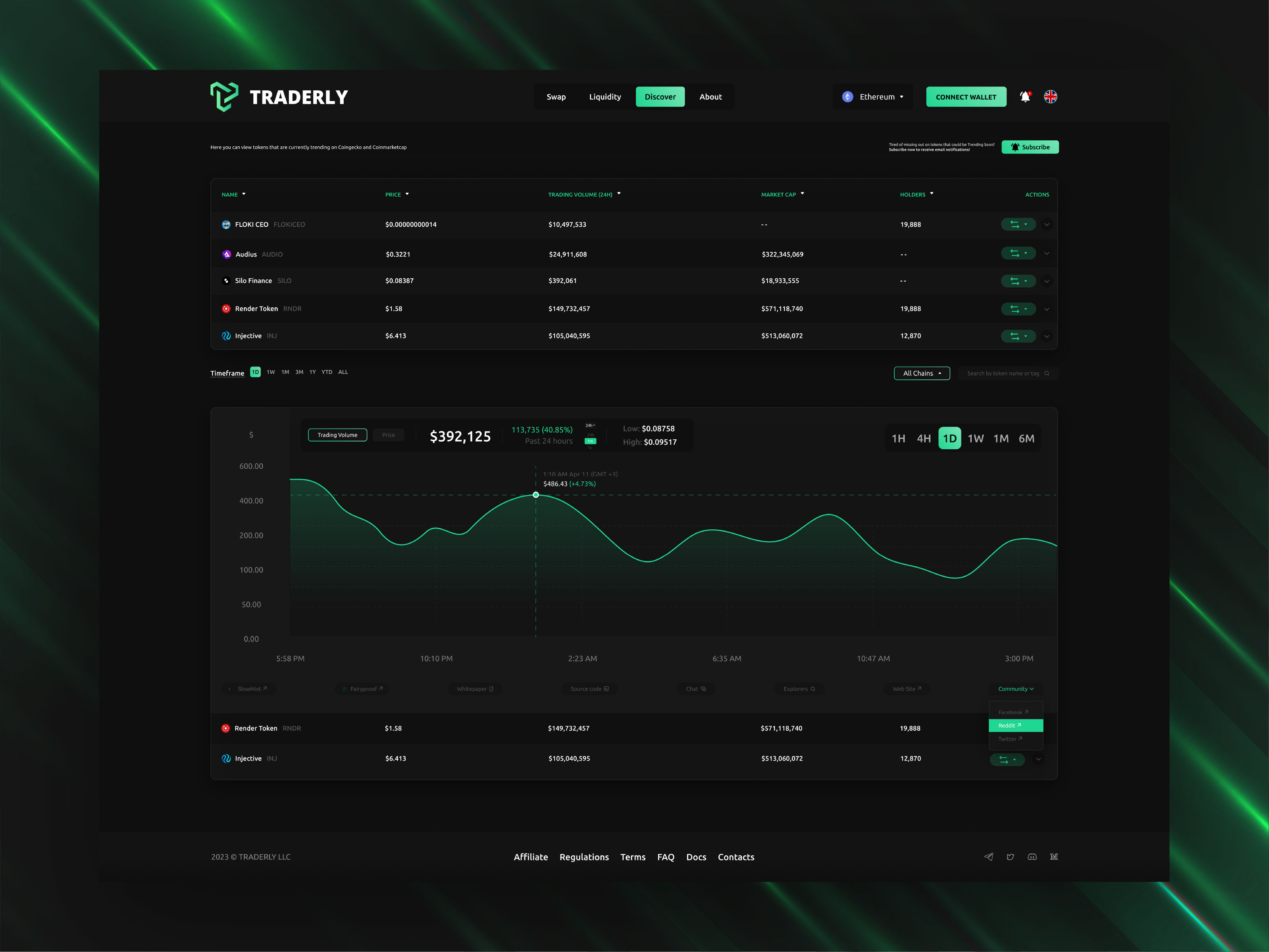 Crypto Wallet & DEX Liquidity Platform Dashboard Web3 DeFi App by Extej UI UX Design Agency on ...