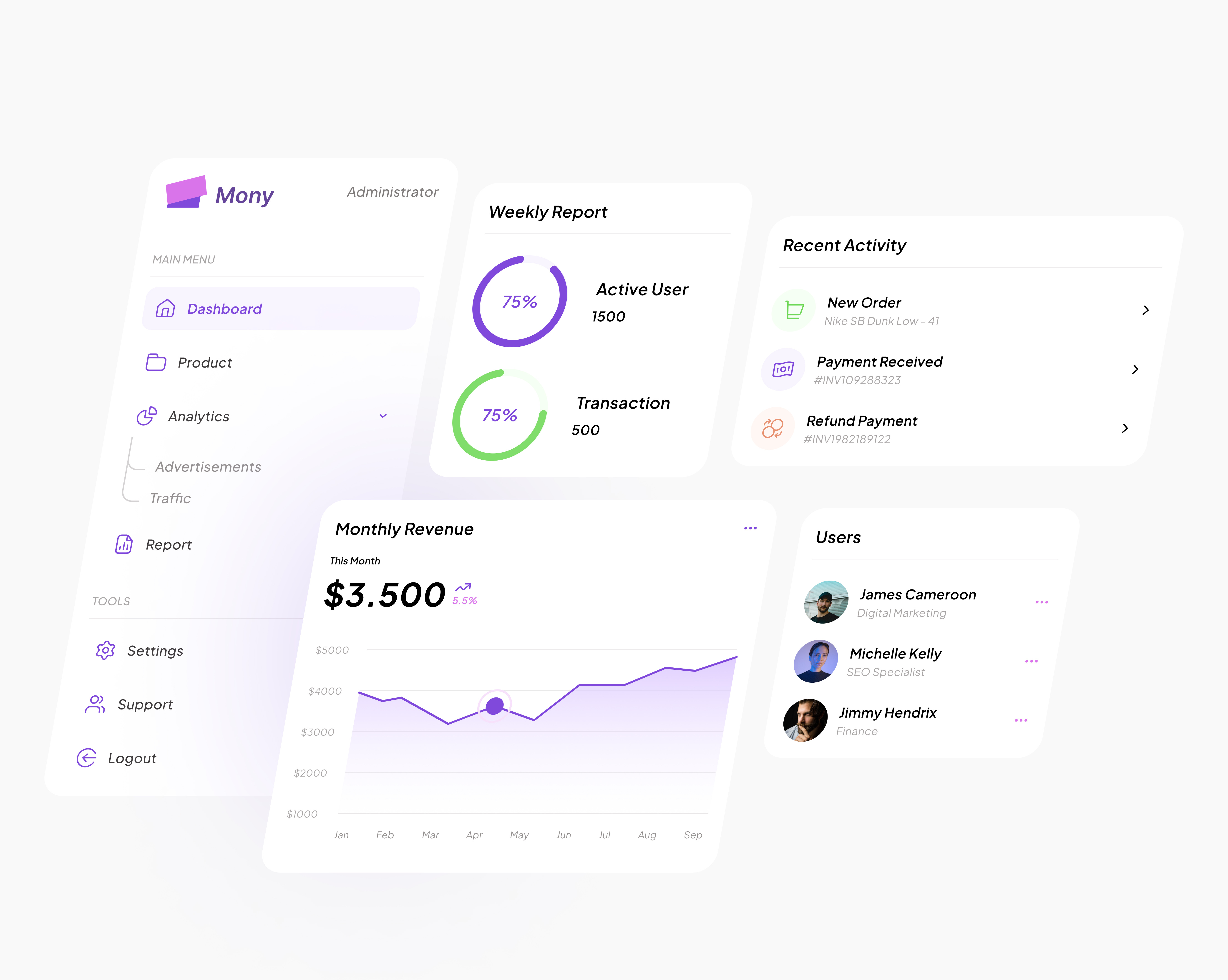 Mony | UI Dashboard Component by Rijal Matin on Dribbble