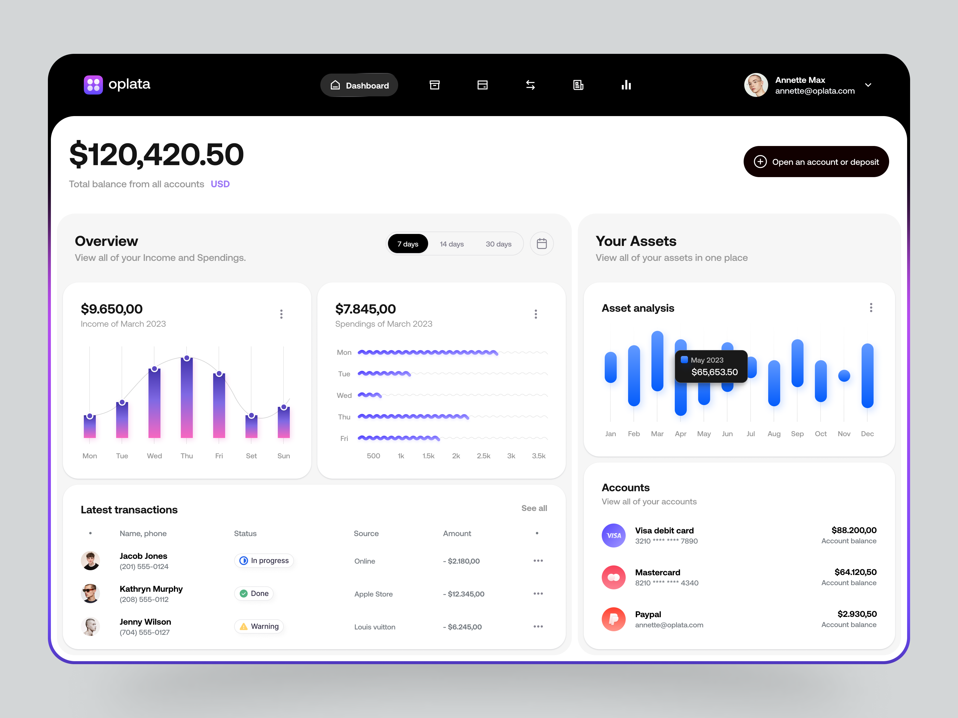 Oplata Admin Dashboard. by Orix Creative on Dribbble