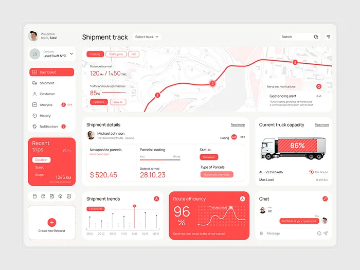 Shipping Dashboard designs, themes, templates and downloadable graphic ...
