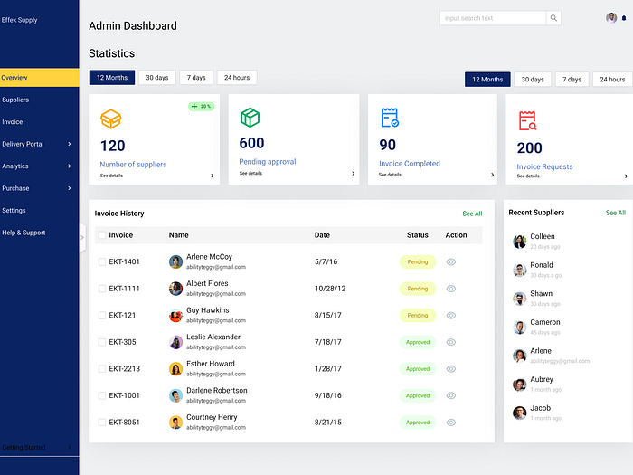 Browse thousands of B2b images for design inspiration | Dribbble