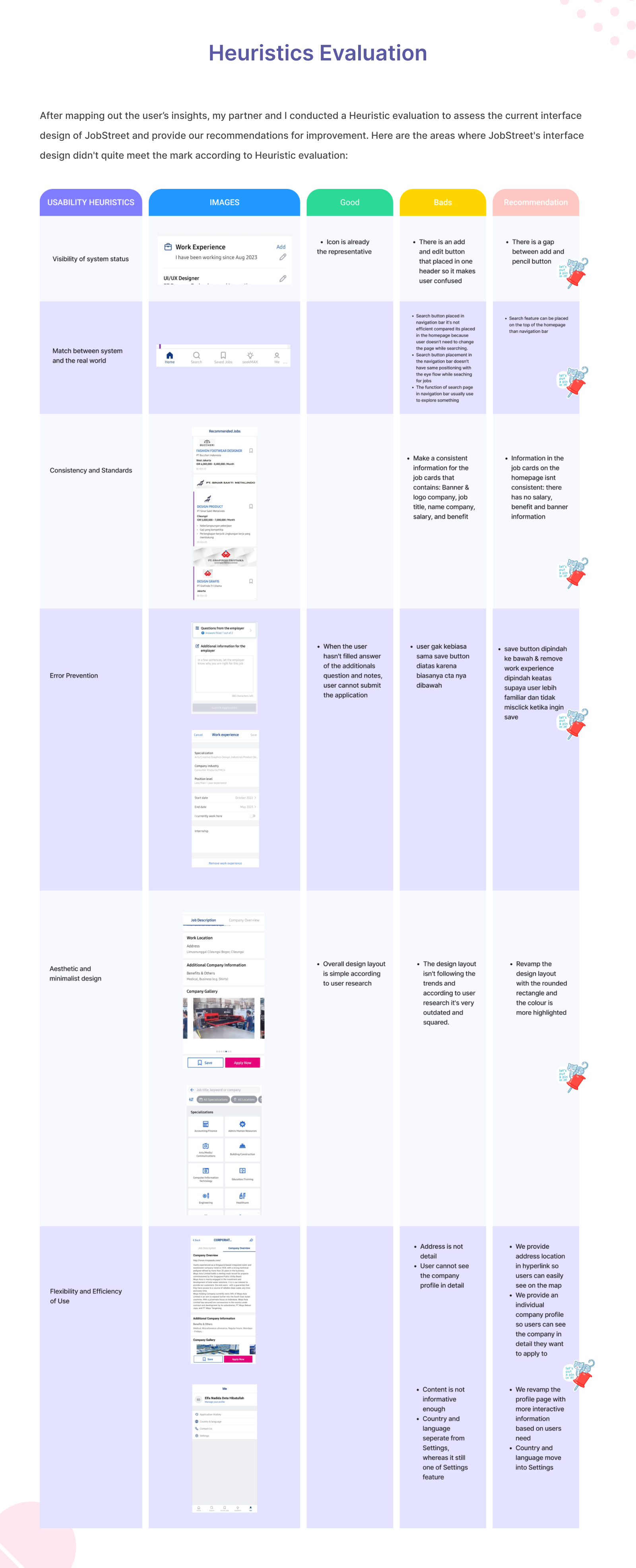 Revolutionizing JobStreet: UI/UX Study Case by Putri Salsabila on Dribbble