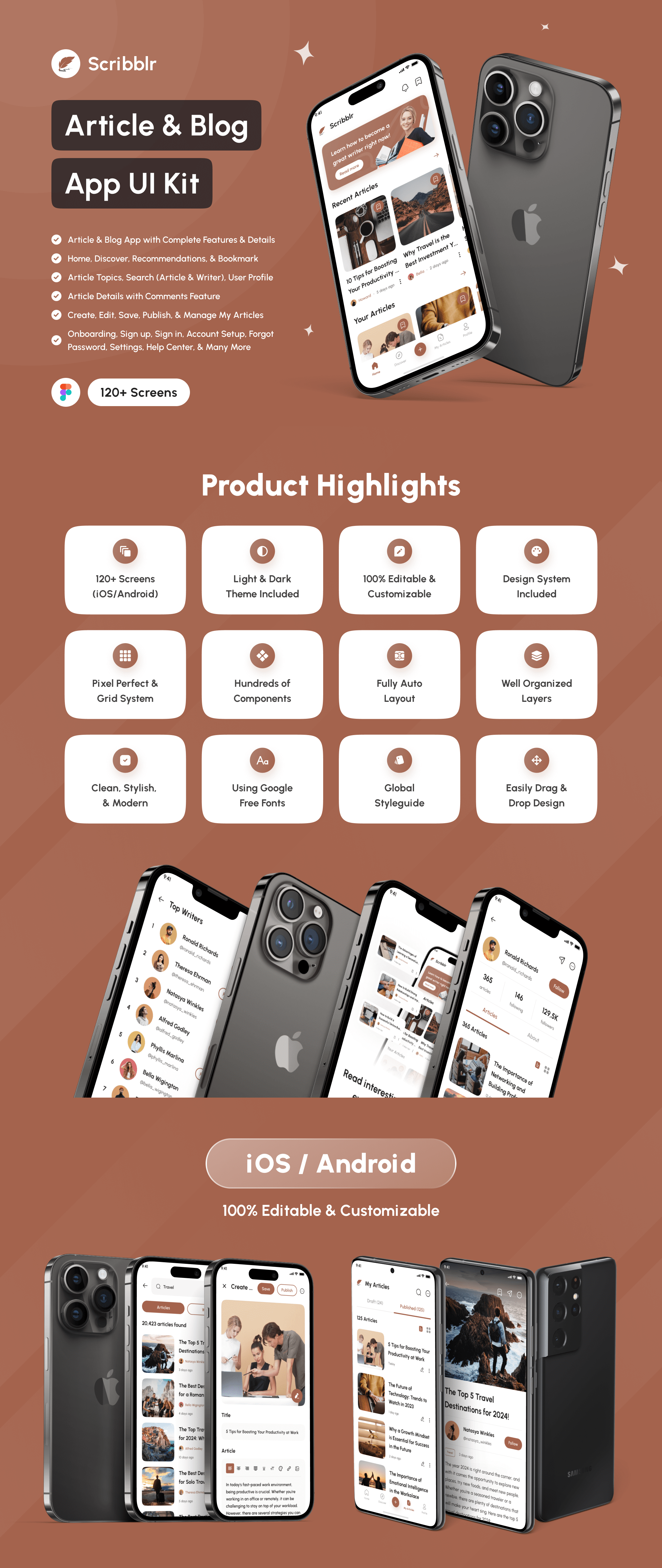 Scribblr - Article & Blog App UI Kit by Sobakhul Munir Siroj on Dribbble