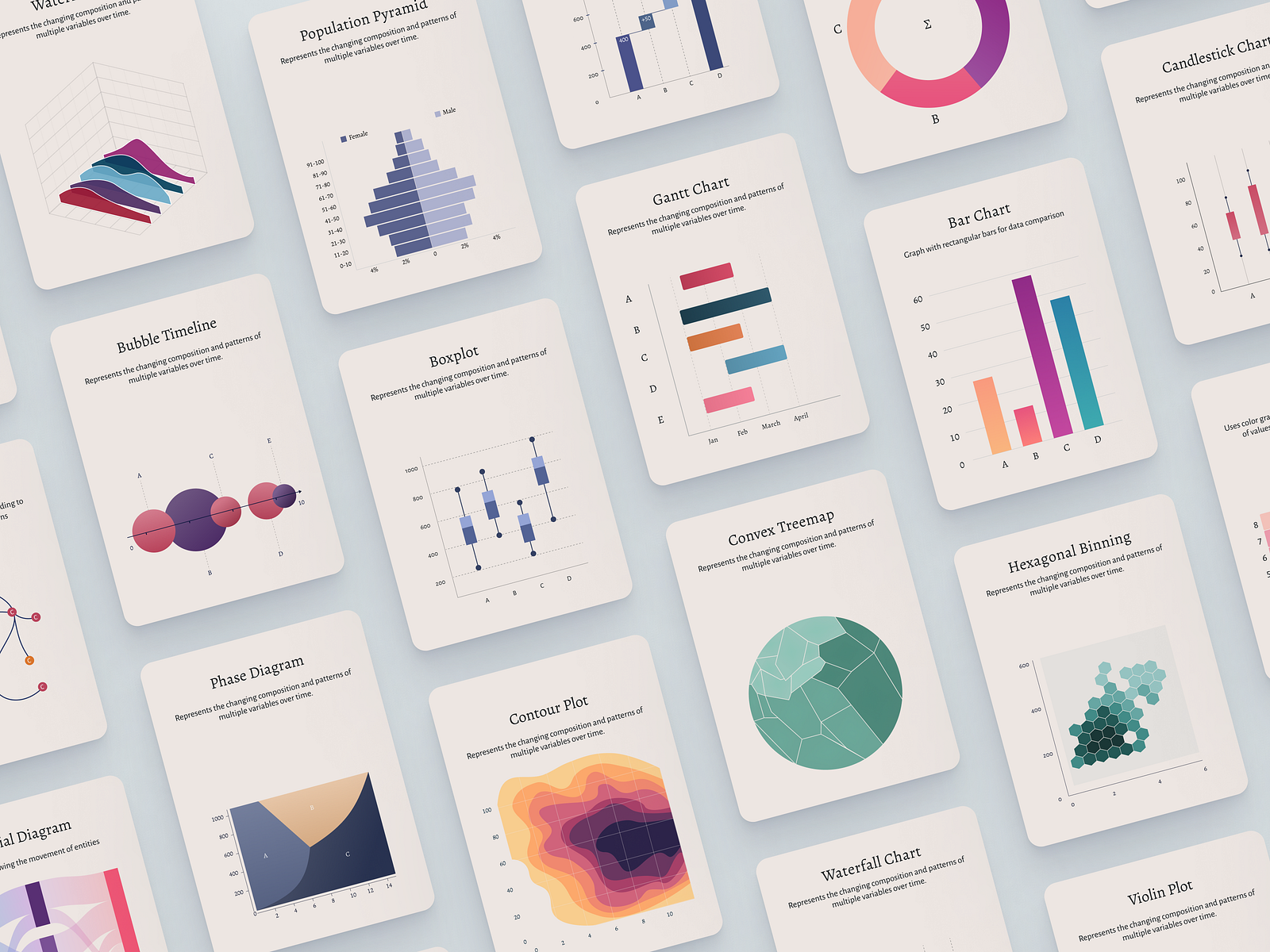 Data Visualization Charts — Card Deck by Rahul Hareendran on Dribbble