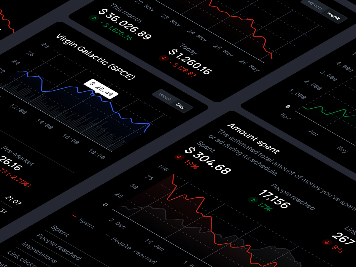 Browse thousands of Graph UI images for design inspiration | Dribbble