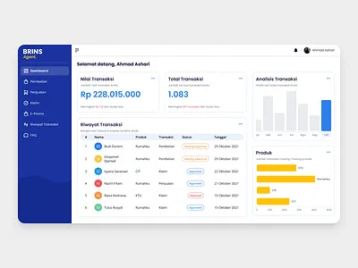 Bank Rakyat Indonesia designs, themes, templates and downloadable ...