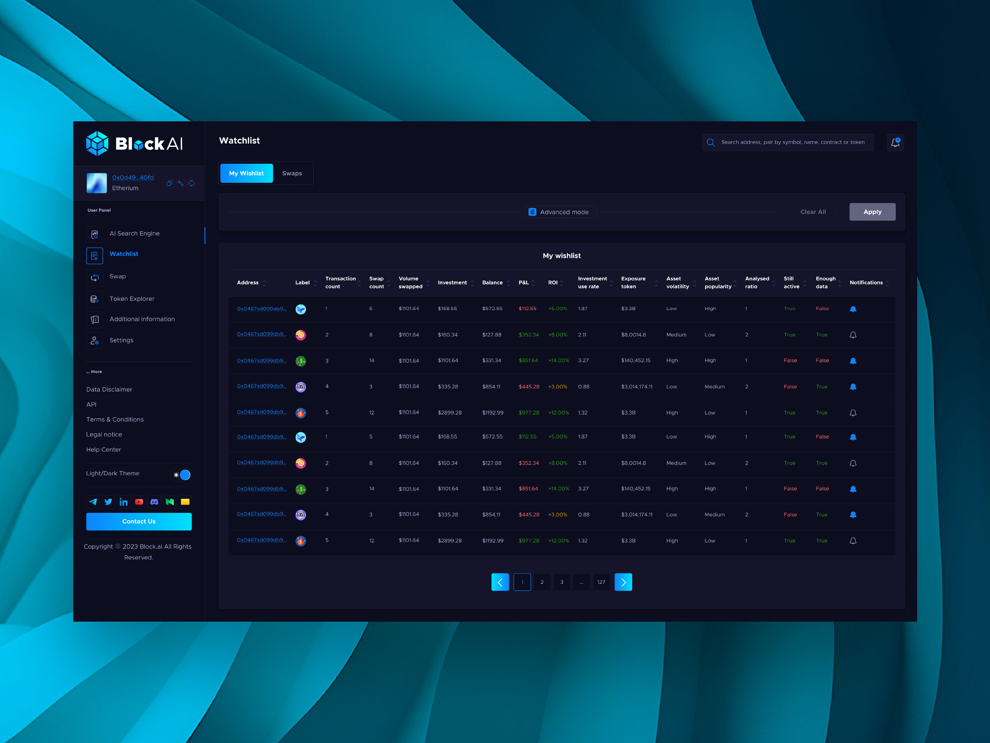 Admin Dashboard for Crypto Trading BlockAI Web App by Extej UI UX Design Agency on Dribbble