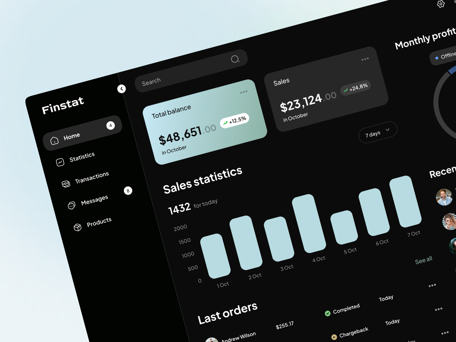 Financial Web Application: dashboard by Dmitry Lauretsky for Ronas IT ...