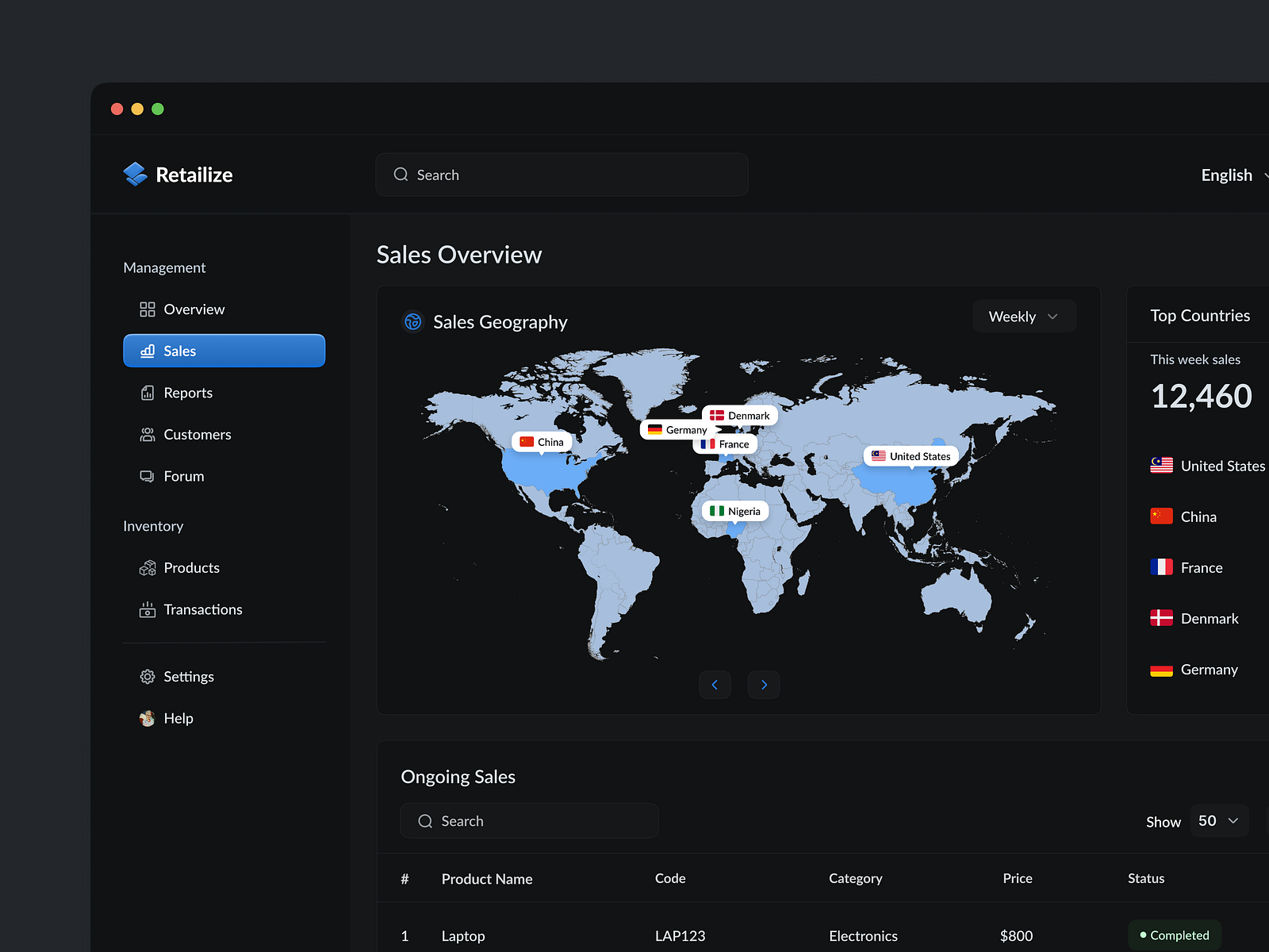 Retailize: Revolutionizing CRM Insights by Sam • Pixel Perfect Designer ...