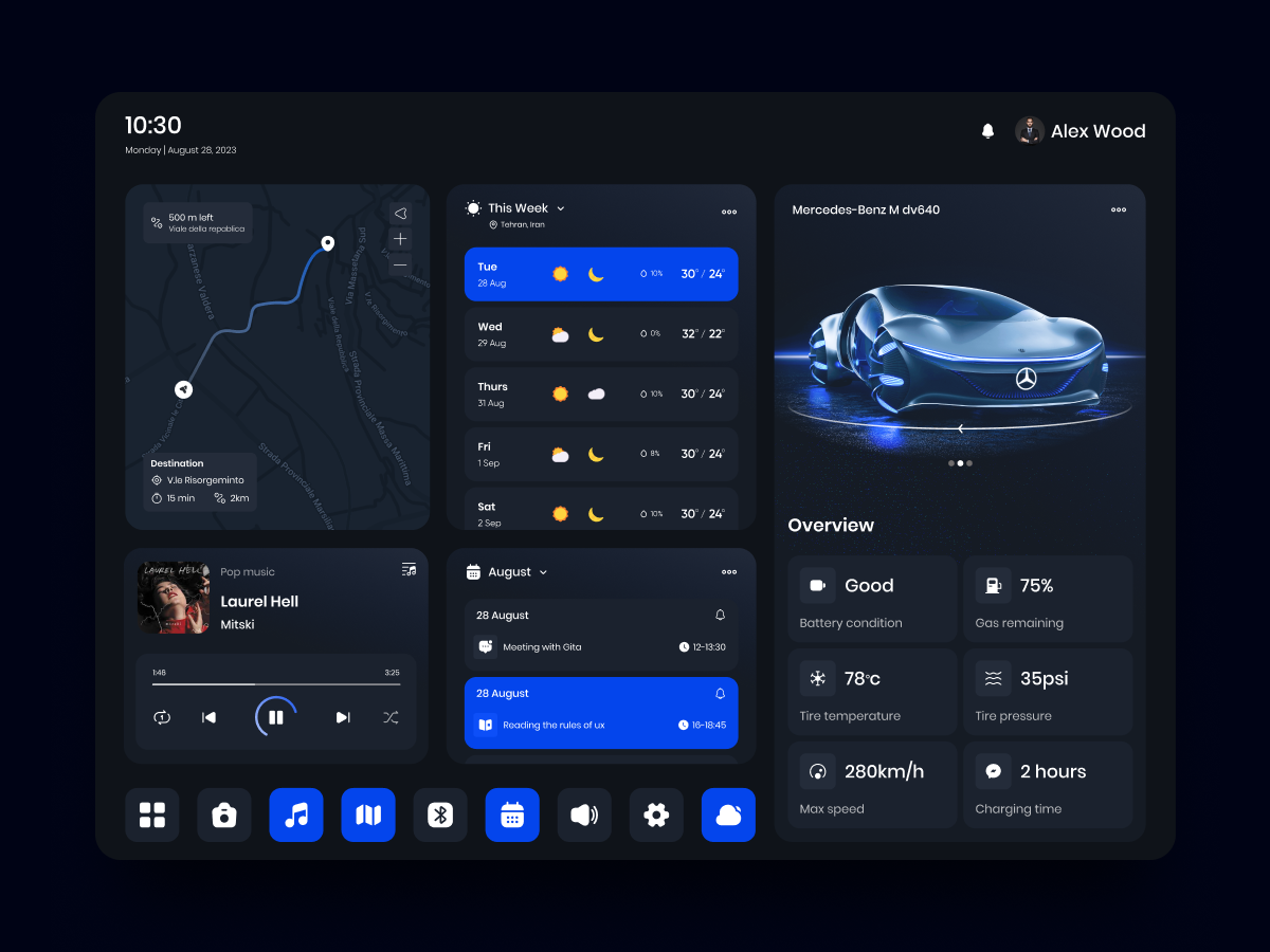 Car Dashboard by Zeinab Ameri for Fluxio Design on Dribbble